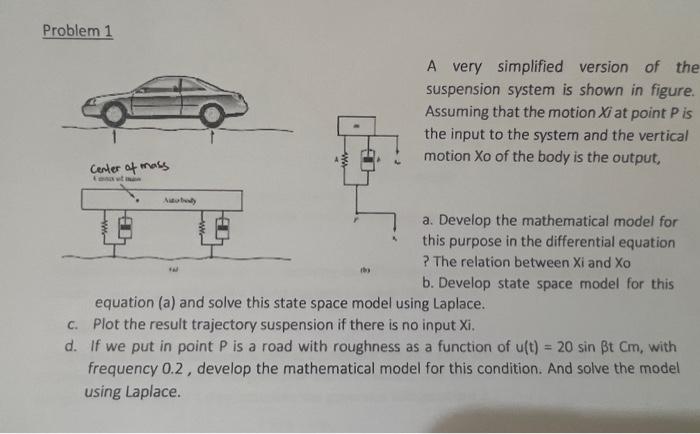 Solved Problem 1 A very simplified version of the suspension | Chegg.com