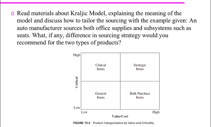 o Read materials about Kraljic Model, explaining the | Chegg.com