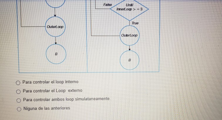 Solved Este tipo de estructura el inner loop se utiliza para | Chegg.com