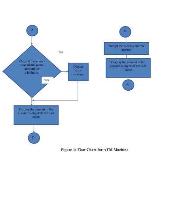 Using Vhdl Language Quartus Prime Software And Intel