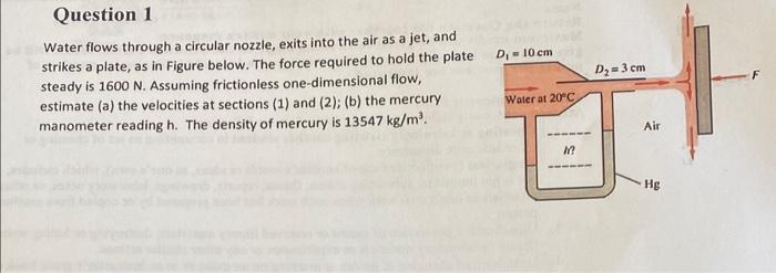 Solved Water flows through a circular nozzle, exits into the | Chegg.com