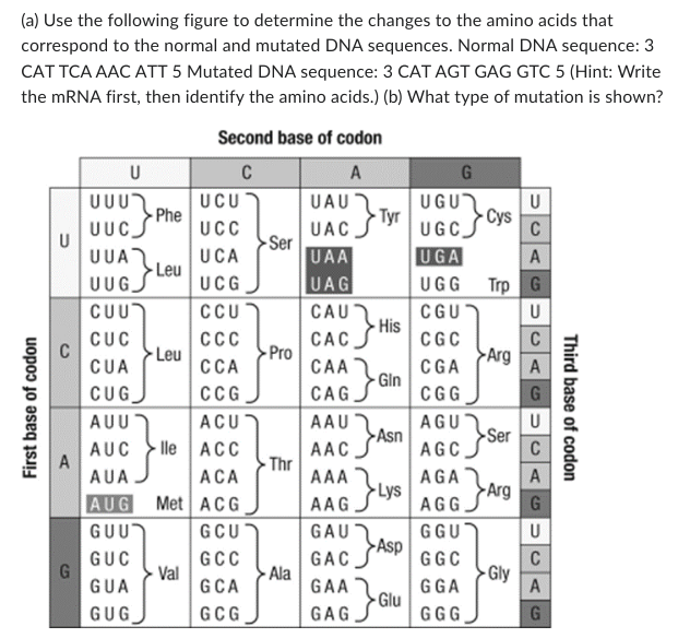 Solved (a) ﻿Use the following figure to determine the | Chegg.com