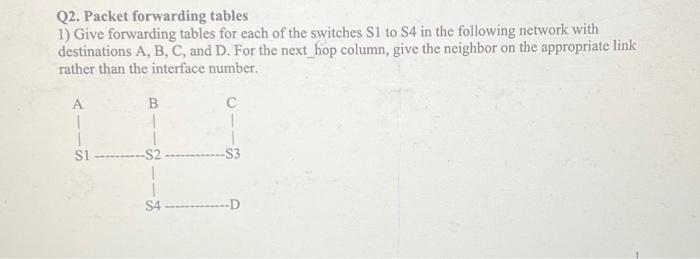 Solved 2) Give forwarding tables for each of the switches S1 | Chegg.com