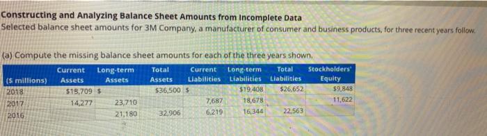 Solved Constructing and Analyzing Balance Sheet Amounts from | Chegg.com