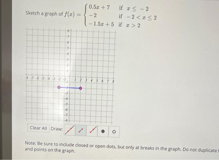 Solved Sketch a graph of f(x)=⎩⎨⎧0.5x+7−2−1.5x+5 if x≤−2 if | Chegg.com