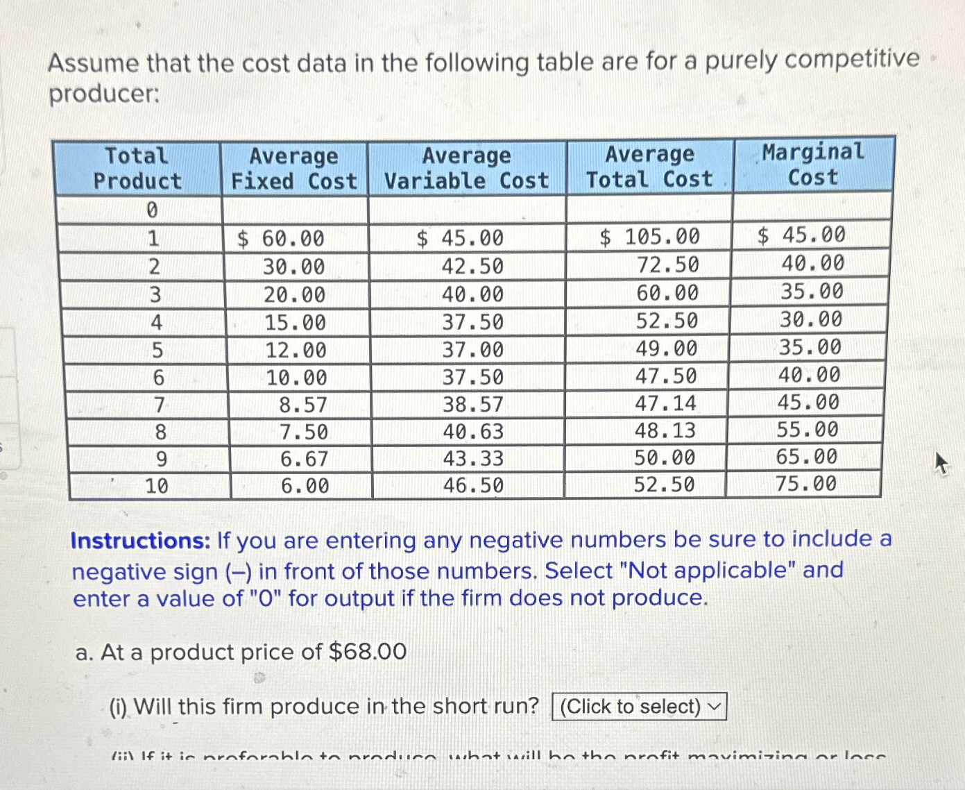 Solved Assume that the cost data in the following table are | Chegg.com