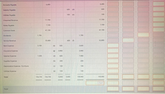 Solved Activity 3.a - Income Statement and Balance sheet | Chegg.com