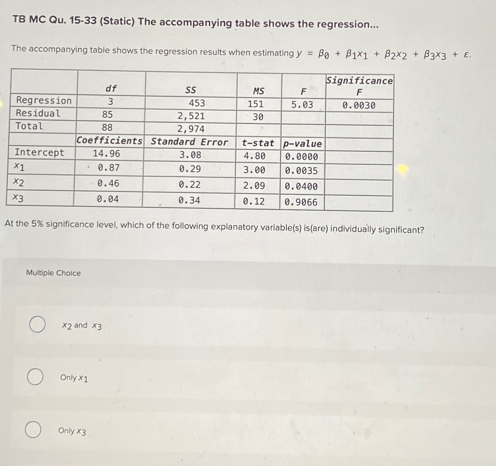 Solved TB MC Qu. 15-33 (Static) ﻿The accompanying table | Chegg.com