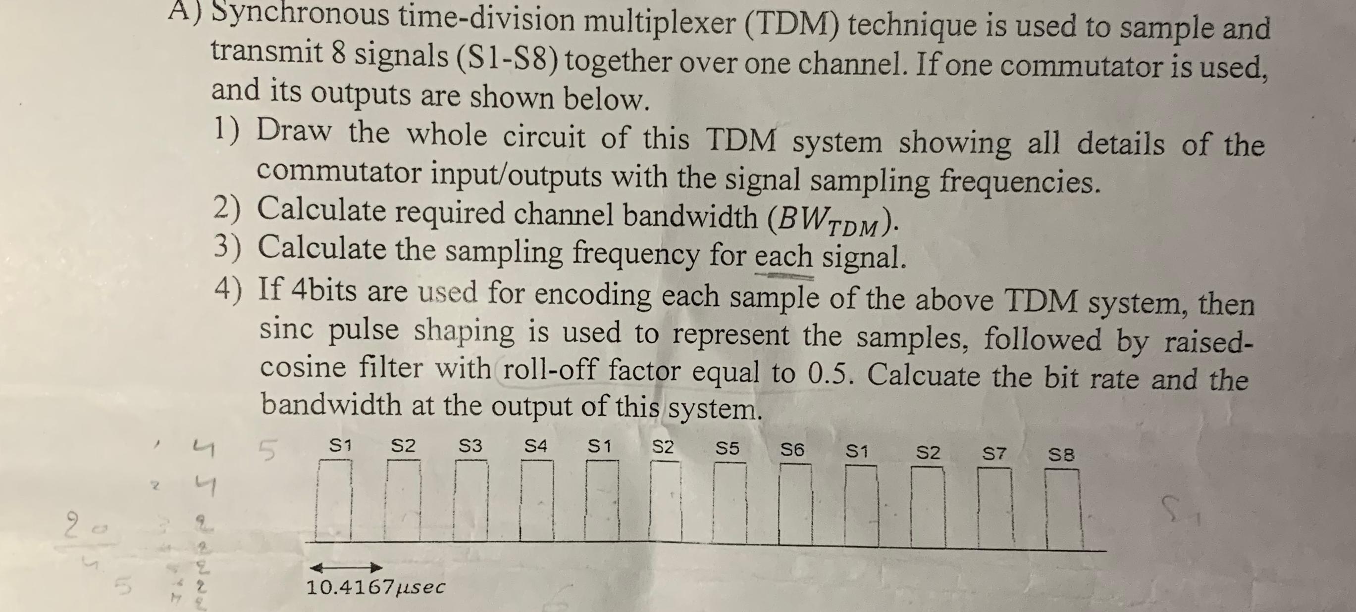 Solved A) ﻿Synchronous time-division multiplexer (TDM) | Chegg.com