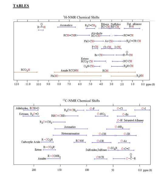 Solved TABLES 'H-NMR Chemical Shifts Aromatics RC-CH, Ethers | Chegg.com