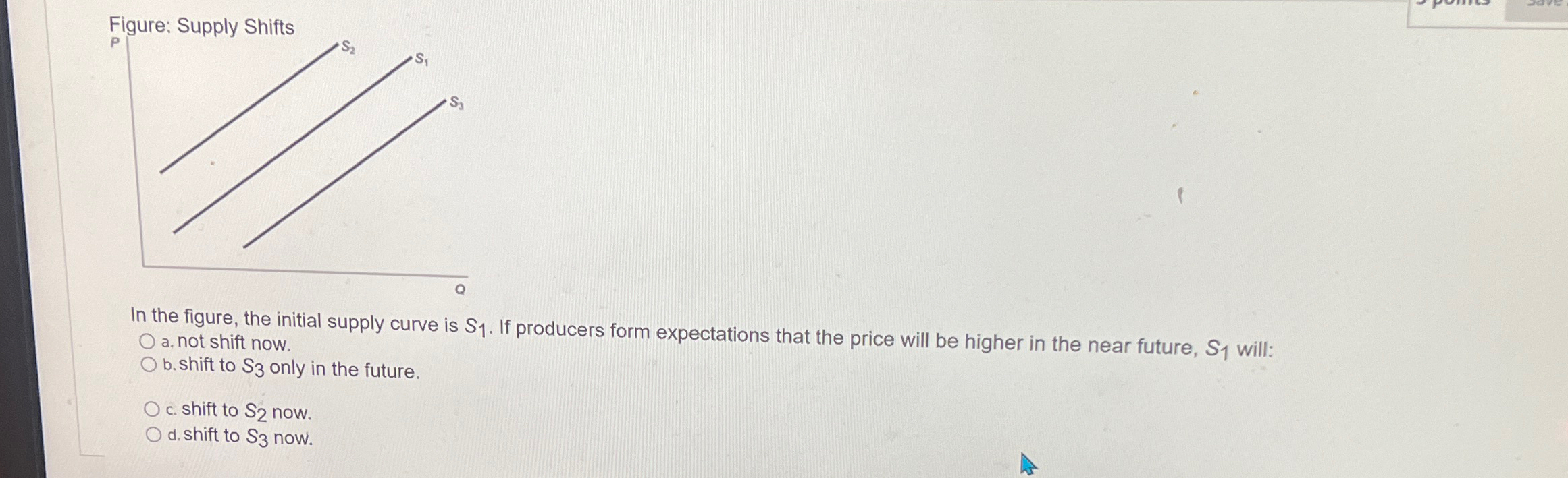 Solved In the figure, the initial supply curve is S1. ﻿If | Chegg.com