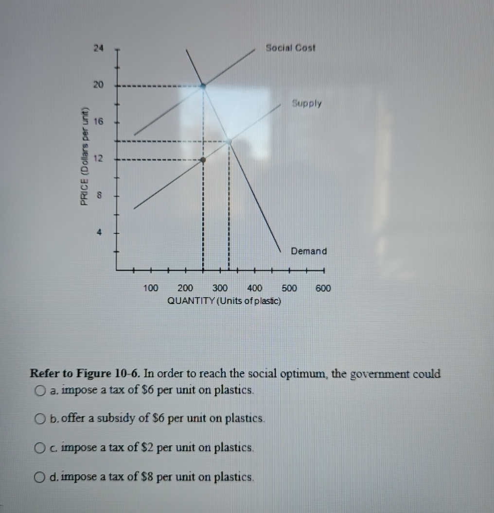 Solved Refer to Figure 10-6. ﻿In order to reach the social | Chegg.com