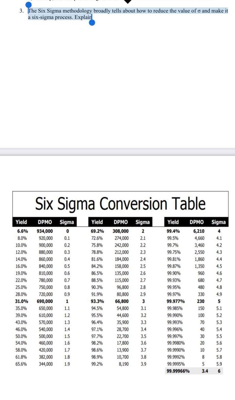 Solved 3. The Six Sigma methodology broadly tells about how | Chegg.com