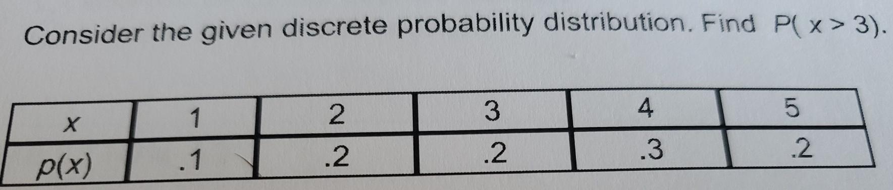 Solved Consider the given discrete probability distribution. | Chegg.com