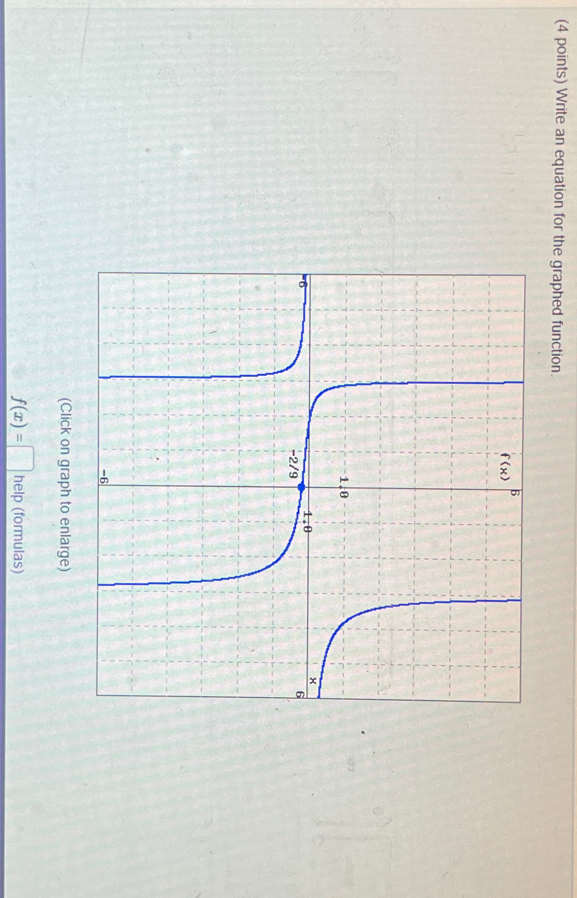Solved (4 ﻿points) ﻿Write an equation for the graphed | Chegg.com
