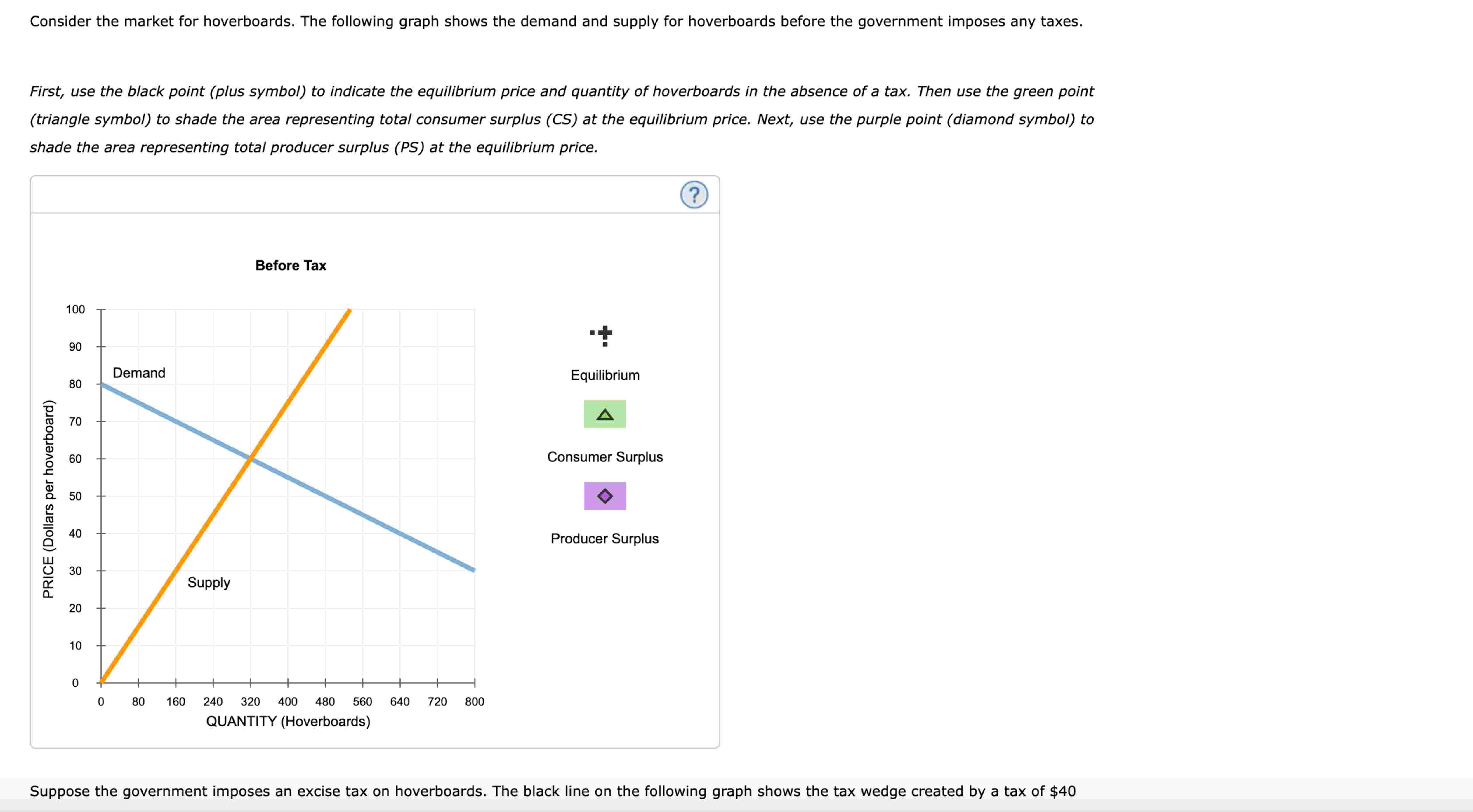 Consider the market for hoverboards. The following | Chegg.com