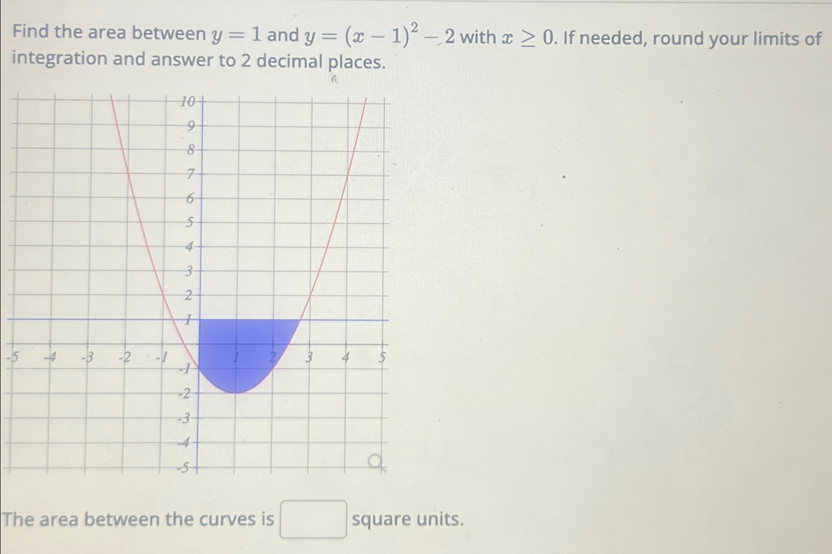 Solved Find the area between y=1 ﻿and y=(x-1)2-2 ﻿with x≥0. | Chegg.com