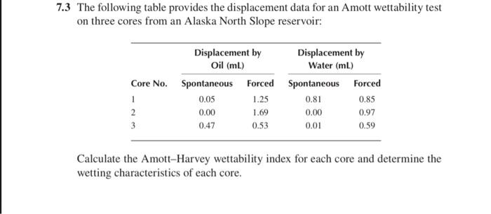 Wettability Index Recent Growth Of Wettability Gradient Surfaces: A