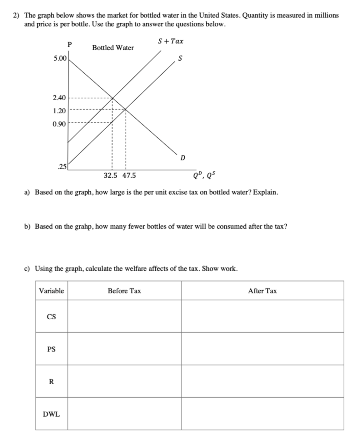 Solved The graph below shows the market for bottled water in | Chegg.com