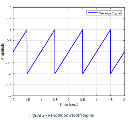 Solved Can you write the sawtooth code that gives this graph | Chegg.com