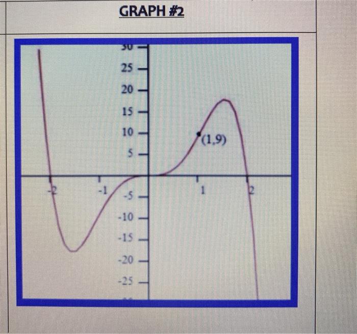 Solved Please refer to the two graphs below. Find the | Chegg.com