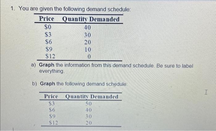Solved 1. You are given the following demand schedule: a) | Chegg.com