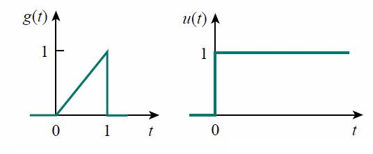 Solved How Can This Example Be Solved Using The Unit Step