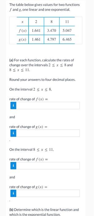 Solved The table below gives values for two functions f and | Chegg.com