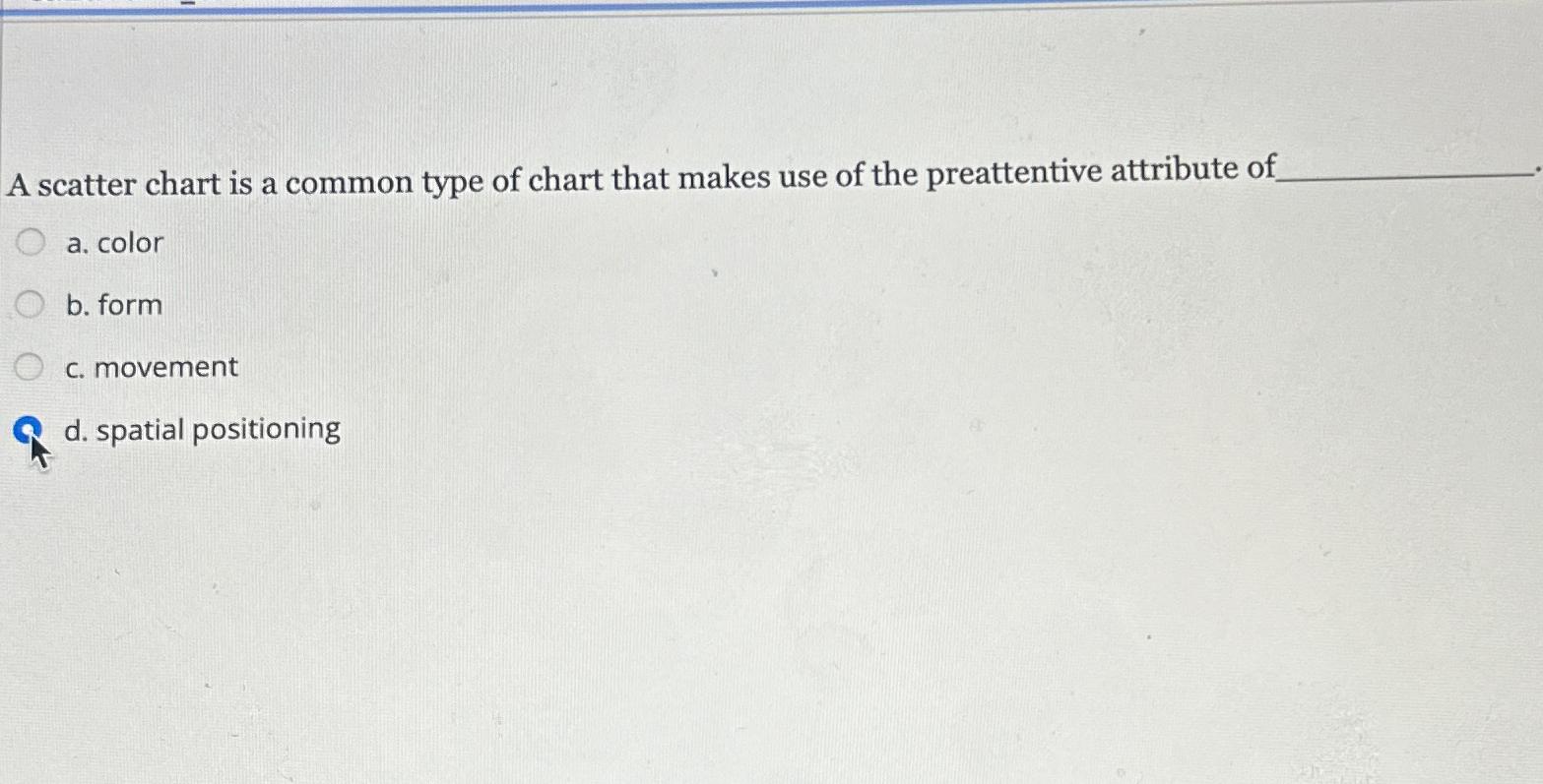 Solved A scatter chart is a common type of chart that makes | Chegg.com