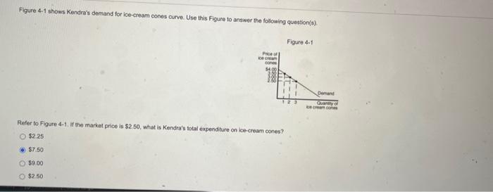 Solved Figure 4-1 shows Kendra's demand for ice-cream cones | Chegg.com