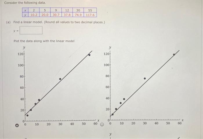 Solved Consider the following data. 2 5 9 30.7 12 37.8 30 | Chegg.com