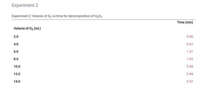 Experiment 1 Exact concentration of H2O2 stock | Chegg.com