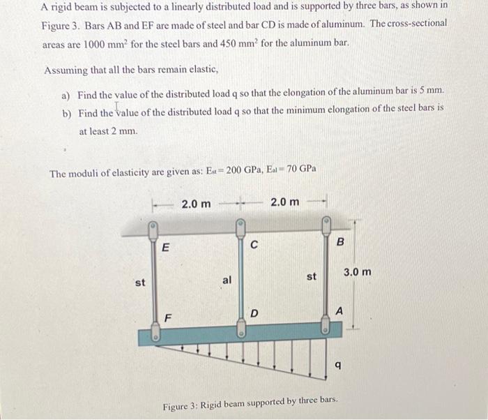 Solved A rigid beam is subjected to a linearly distributed | Chegg.com