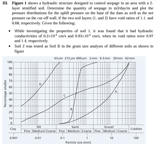 Solved I. Two soil samples (Soil A and Soil B) ﻿were | Chegg.com
