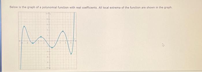 Below is the graph of a polynomial function with real | Chegg.com