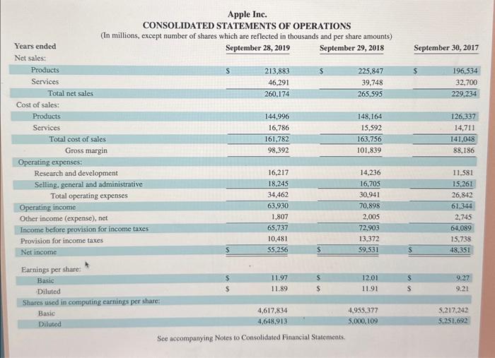 Solved Appendix A are the first few pictures attached. | Chegg.com