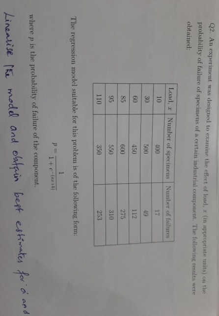 Solved Q2. ﻿An experiment was designed to examine the effect | Chegg.com