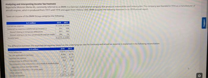Analyzing and interpreting Income Tax Footnote | Chegg.com