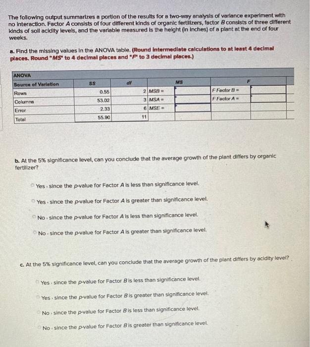 Solved The following output summarizes a portion of the | Chegg.com