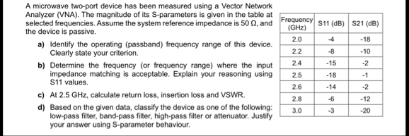Solved A microwave two-port device has been measured using a | Chegg.com