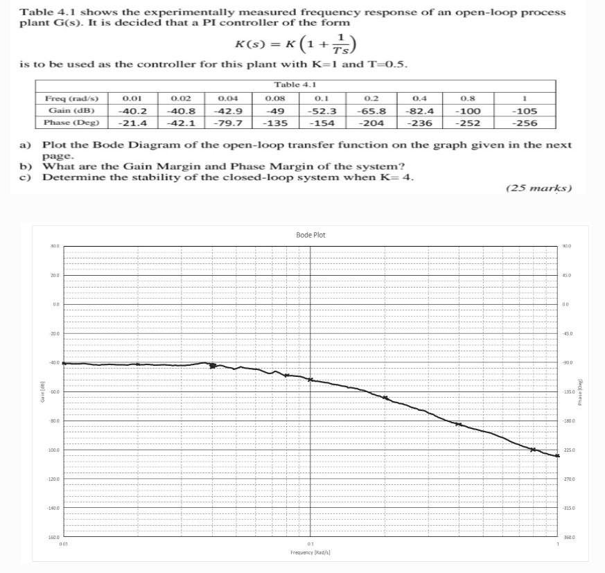 Solved need help plotting the phase diagram and need help to | Chegg.com Solved need help plotting the phase diagram and need help to | Chegg.com
