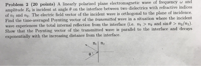 Solved Problem 2 (20 points) A linearly polarized plane | Chegg.com