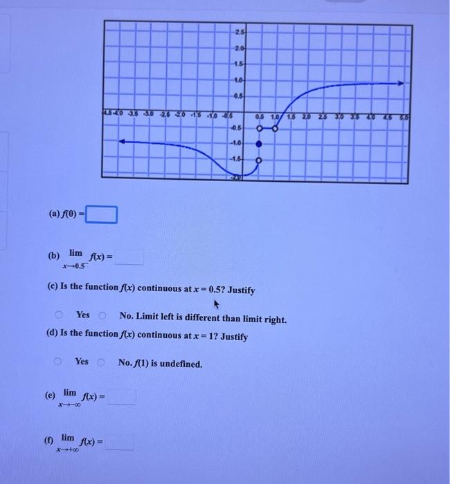 Solved limx→0.5−f(x)= Is the function f(x) continuous at | Chegg.com