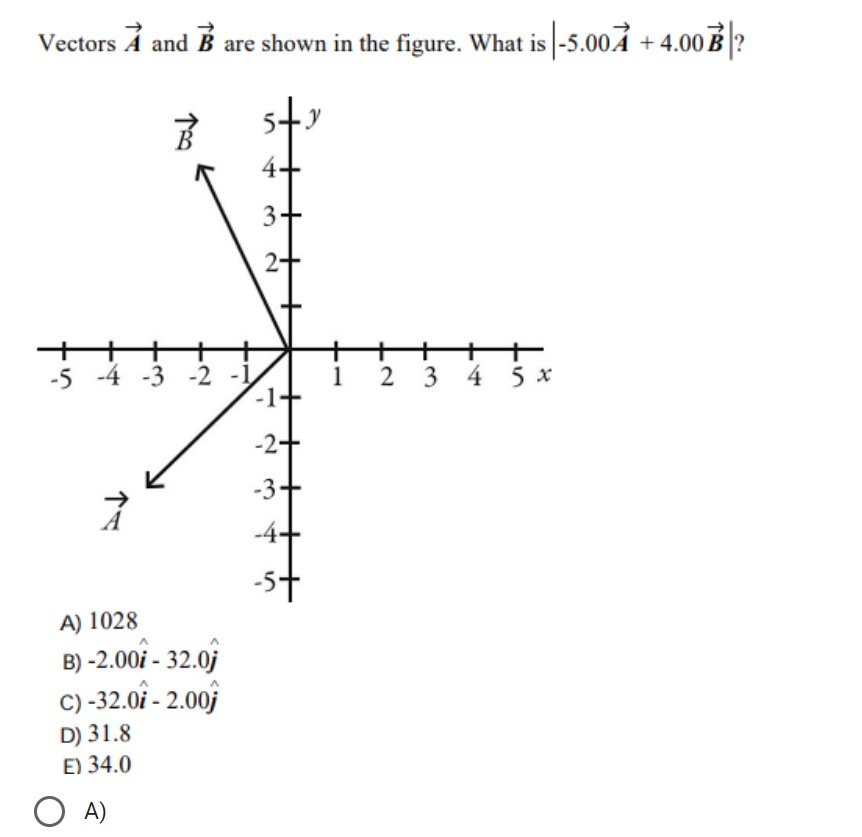 Solved Vectors vec(A) ﻿and vec(B) ﻿are shown in the figure. | Chegg.com