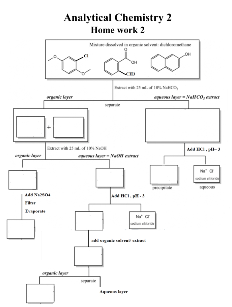 Solved Analytical Chemistry 2 ﻿Home work 2Mixture dissolved | Chegg.com