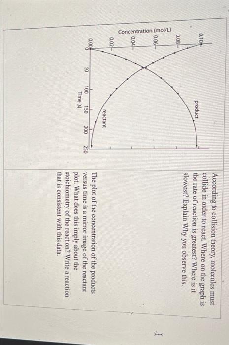 Solved According to collision theory, molecules must collide | Chegg.com