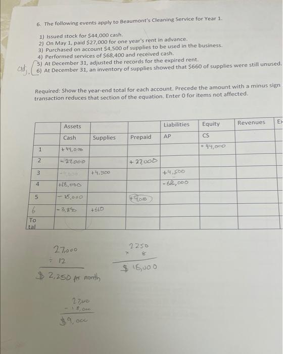 Solved 6. The following events apply to Beaumont's Cleaning | Chegg.com