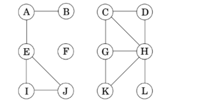 Solved Consider the 12-node graph shown in problem 2. | Chegg.com