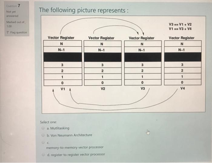 Solved Question 7 The following picture represents : Not yet | Chegg.com