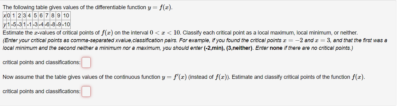 Solved Help pls The following table gives values of the | Chegg.com